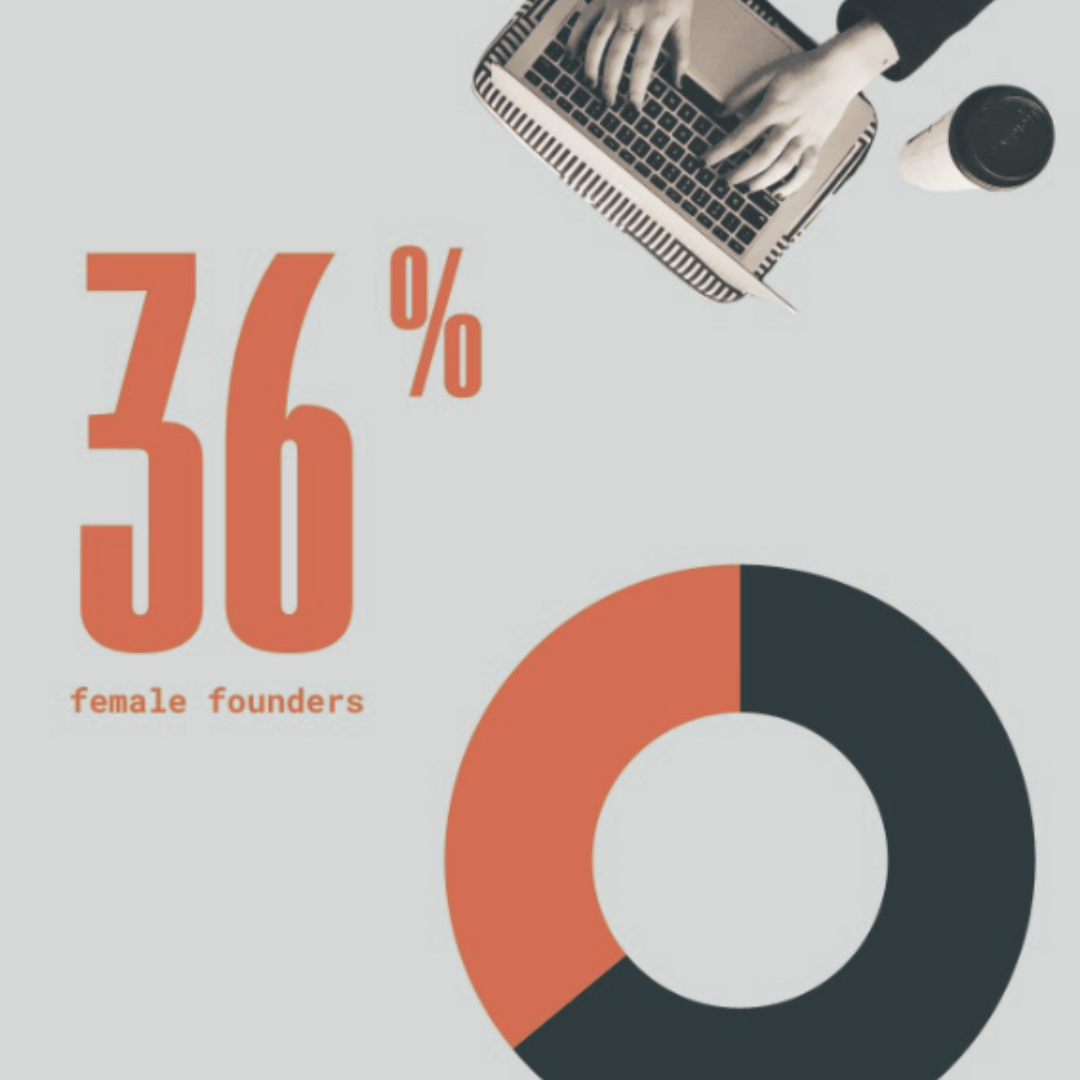 SyncroPro - Employee Shift Management